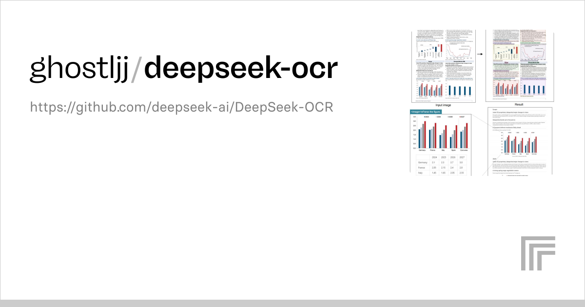 Examples – ghostljj/deepseek-ocr | Replicate